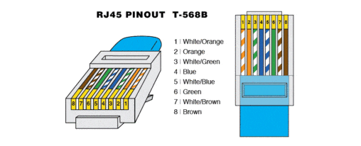 UTP layout - Steenderen.NET